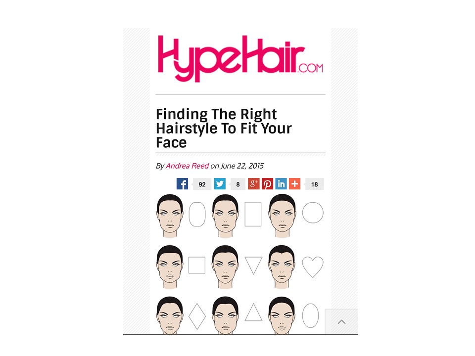 Finding The Right Hairstyle To Fit Your Face – ANDREA CAMILLE REED
